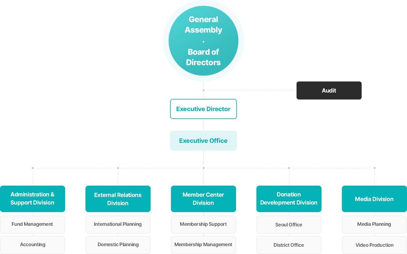 행동하는 NGO 세계교육문화원
